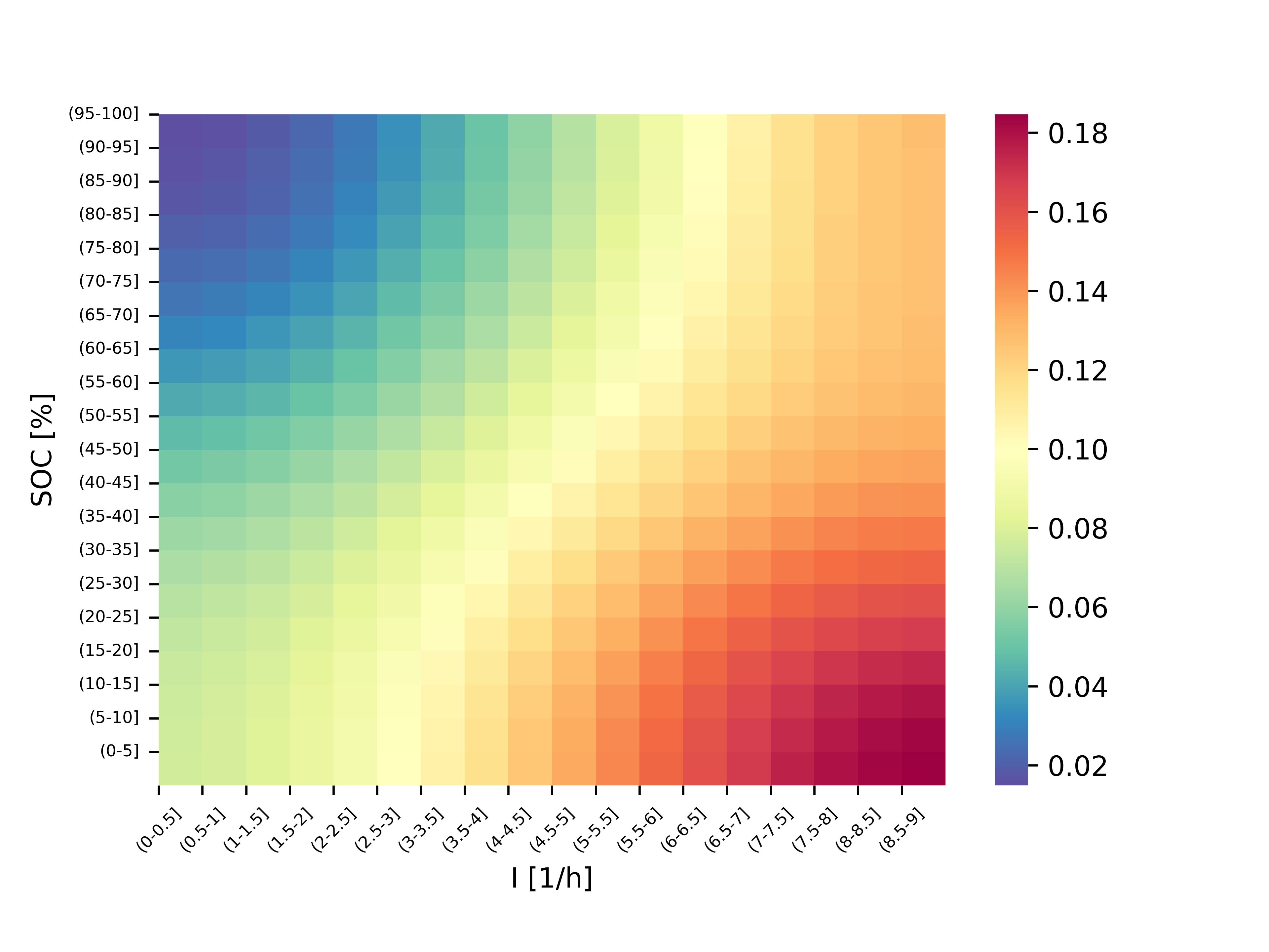 Saliency Maps Saliency Maps